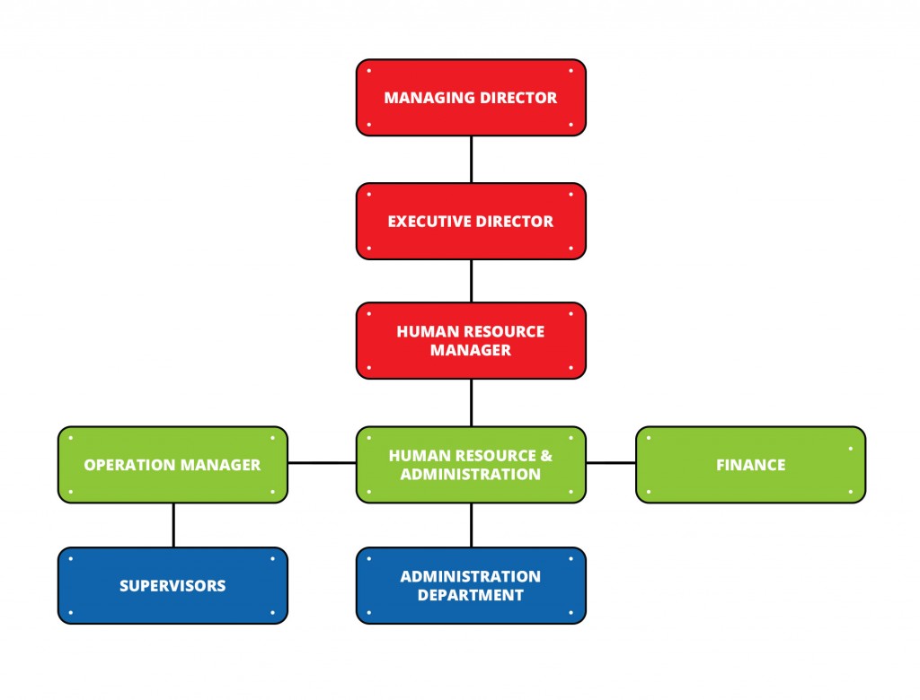 Organization-Chart – Delux Cleaning Sdn. Bhd.